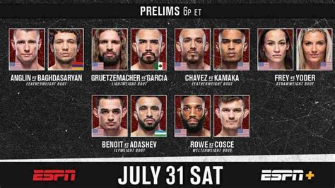 UFC Vegas 33 Uriah Hall Vs Sean Strickland Prelims Results FirstSportz
