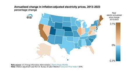 Heidi Jernigan Smith On Linkedin Average Residential Electricity