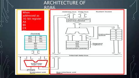30 8086 Microprocessor Pipelined Architecture Pptx Operating