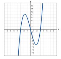 Closed Graph Theorem HandWiki