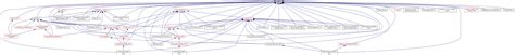 Cartographer Math H File Reference