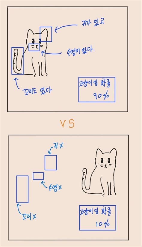 4 Convolutional Neural Network Cnn 쓸모있는 개발자의 블로그