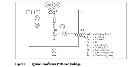 Typical Transformer Protection Package Leyes Media