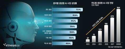 [et시론]초연결 지능화 시대 Ai 에이전트 역할과 활성화 방안 전자신문