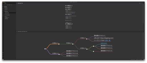 Mind Map Pluginを使ってマインドマップもObsidianで でじぇろぐ