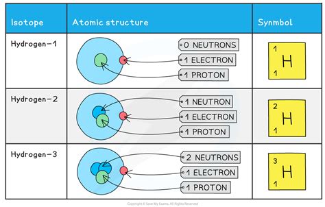 Gcse Periodic Table With Mass And Atomic Numbers Cabinets Matttroy