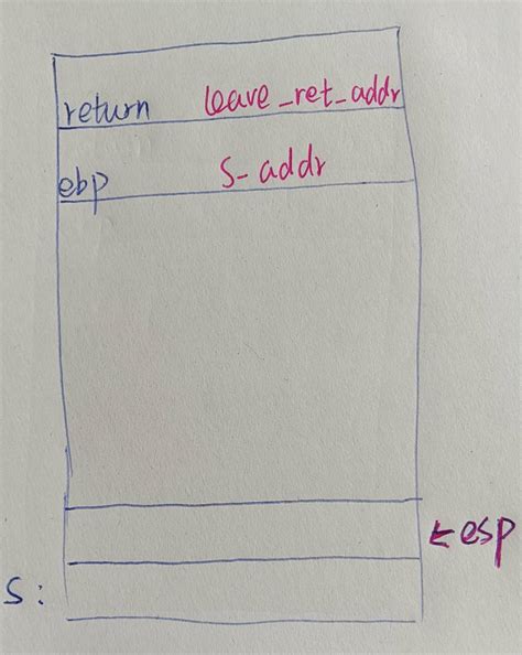 Ciscn Es Pwn Kanxue