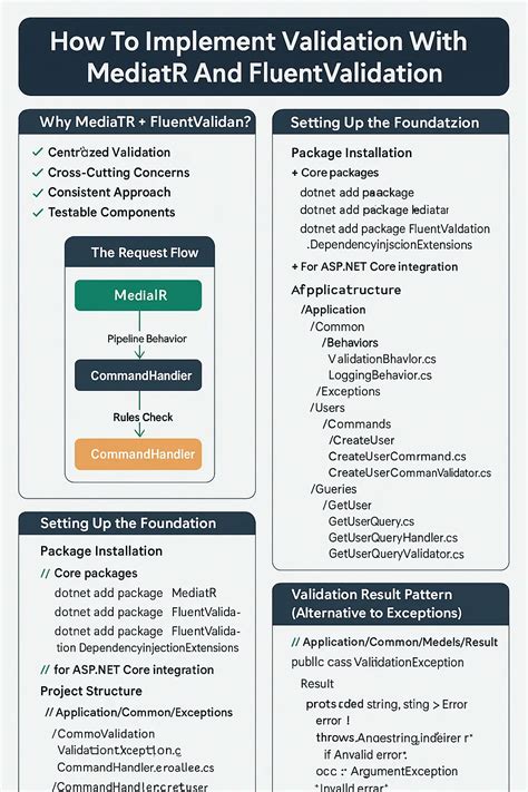 Entity Framework Core — Connection Pooling By Eduardo Silva Medium