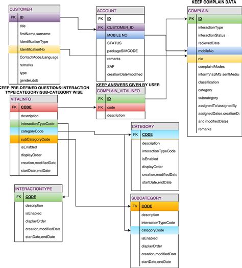 CRM UML Diagram