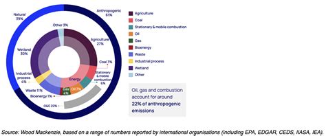 Methane Emissions Thoughtful Journalism About Energys Future
