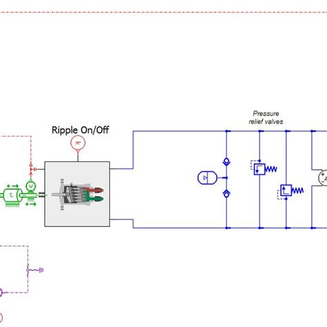 Principle Of Hardware In The Loop Simulation Download Scientific Diagram