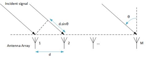 Wi Fi Positioning System Wikipedia