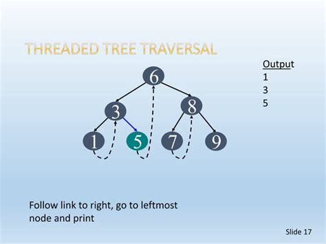Threaded Binary Tree