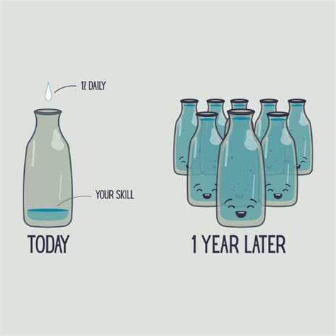 Janith K Chathuranga On Linkedin Small Daily Improvements Over Time Create Stunning Results