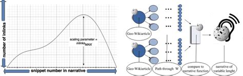 8 I The Ideal Narrative Function The Narrative Algorithm Chooses