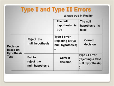 Ppt Introduction To Hypothesis Testing Powerpoint Presentation Free