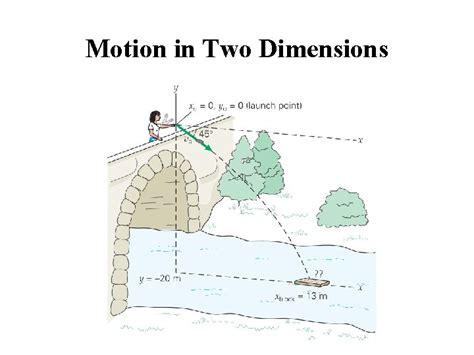 Motion In Two Dimensions Projectile Motion A Projectile