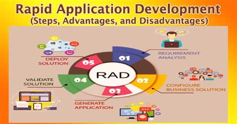 Rapid Application Development Steps Advantages And Disadvantages Assignment Point