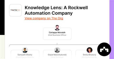 Knowledge Lens A Rockwell Automation Company The Org