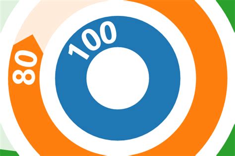 Radial Gauge Add Option To Adjust Bar Width · Issue 2128 · Scottplotscottplot · Github