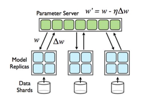 CS FINAL PROJECT REPORT CS Parallel Computing Project