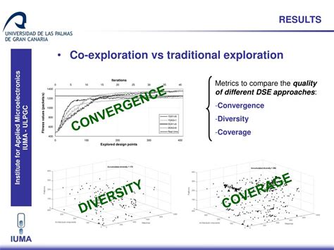 Ppt System Level Design Space Exploration For Mpsoc Methods