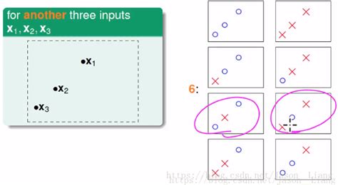 机器学习基石（林轩田）第七章 笔记与感悟总结林轩田 基石 过于理论性 Csdn博客