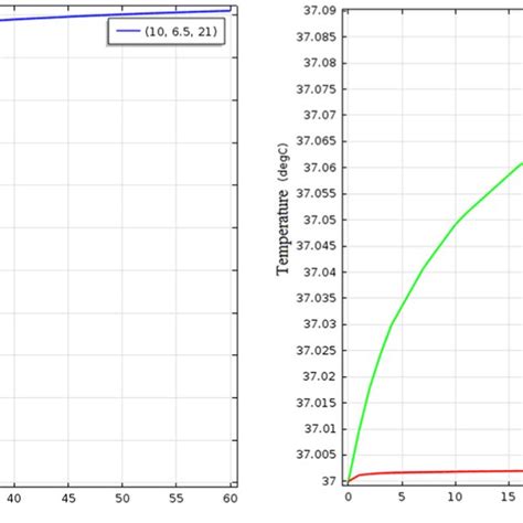 Temperature Field Distribution Download Scientific Diagram