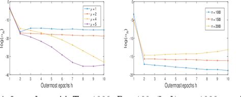 Figure 1 From Streaming Robust Pca Semantic Scholar