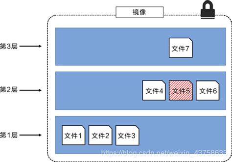 从零开始学docker（超详细讲解案例分析）docker 详细讲解 Csdn博客