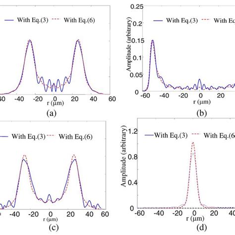 Schematic Configuration Of The Single Modemultimodesingle Mode Fiber Download Scientific