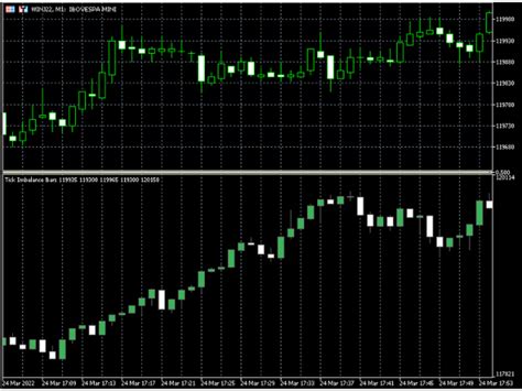 Tick Imbalance Bars Free Download Trading Indicator For Metatrader 5