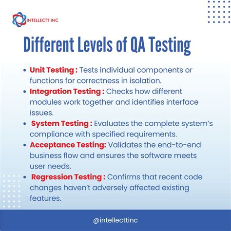 Intellectt Inc On Linkedin The Different Levels Of Qa Testing Are 1