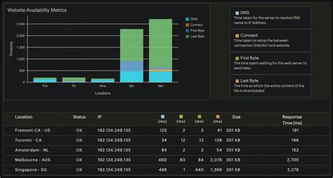 Website Monitoring Tools To Know When Your Site Goes Down TechWiser