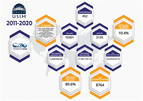 Pengembaraan Usim Giso Bahagian Hal Ehwal Pelajar Bhep