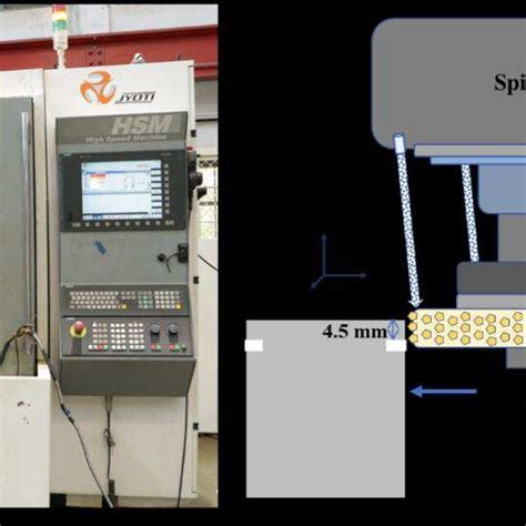 a experimental setup for the high speed grinding experiment b