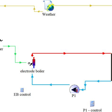 Schematic Diagram Of The Ptes Heat Storage Heating System In The Trnsys Download Scientific