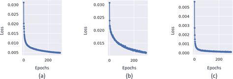 Yolo‐dft An Object Detection Method Based On Cloud Data Fusion And Transfer Learning For Power