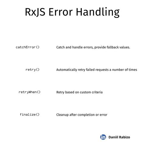 Daniil Rabizo On Linkedin You Must Know Only 4 Operators For Rxjs