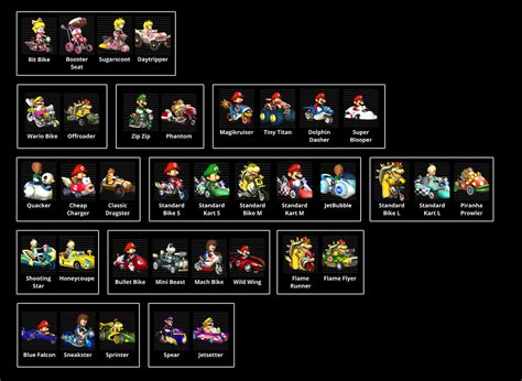 Super Mario Kart Wii Characters