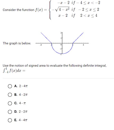 Solved Consider The Function Chegg