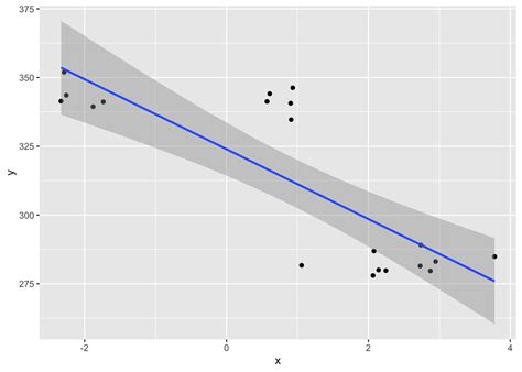 28 Simple Linear Regression Data Analysis And Statistics For
