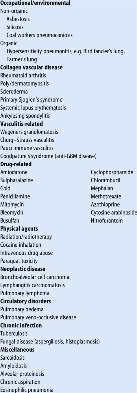 1 Recognised Causes Of Diffuse Interstitial Lung Disease Download Table