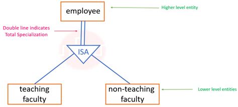 Database Management System Nta Ugc Net Question Analysis Samagracs