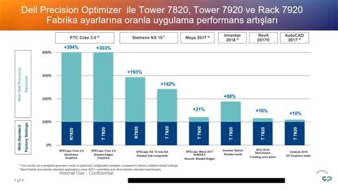 Dell Precision Optimizer Ile İş İstasyonunuzdan Maksimum Verimi Alın