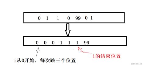 【c 】vactor刷题（数组中出现次数超过一半的数字，只出现一次的数字一二三，杨辉三角 ，电话号码的字母组合） csdn博客