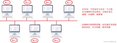 【网络】基础知识1 Csdn博客