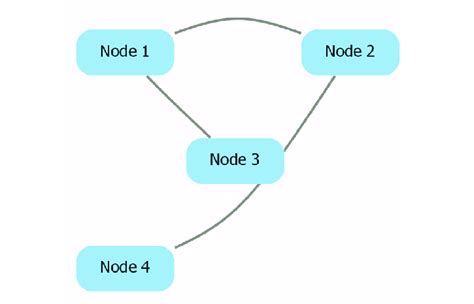 The Network Exported With The Curved Segments Option As Splines