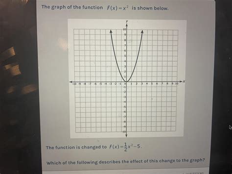 Solved The Graph Of The Function F X X2 Is Shown Below The