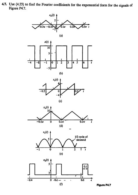 Solved Use 423 To Find The Fourier Coefficients For The